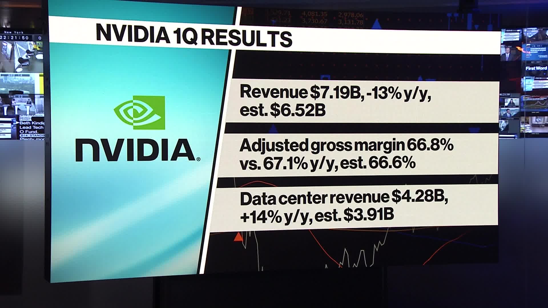Watch I/O fund's Kindig on Nvidia's Results - Bloomberg