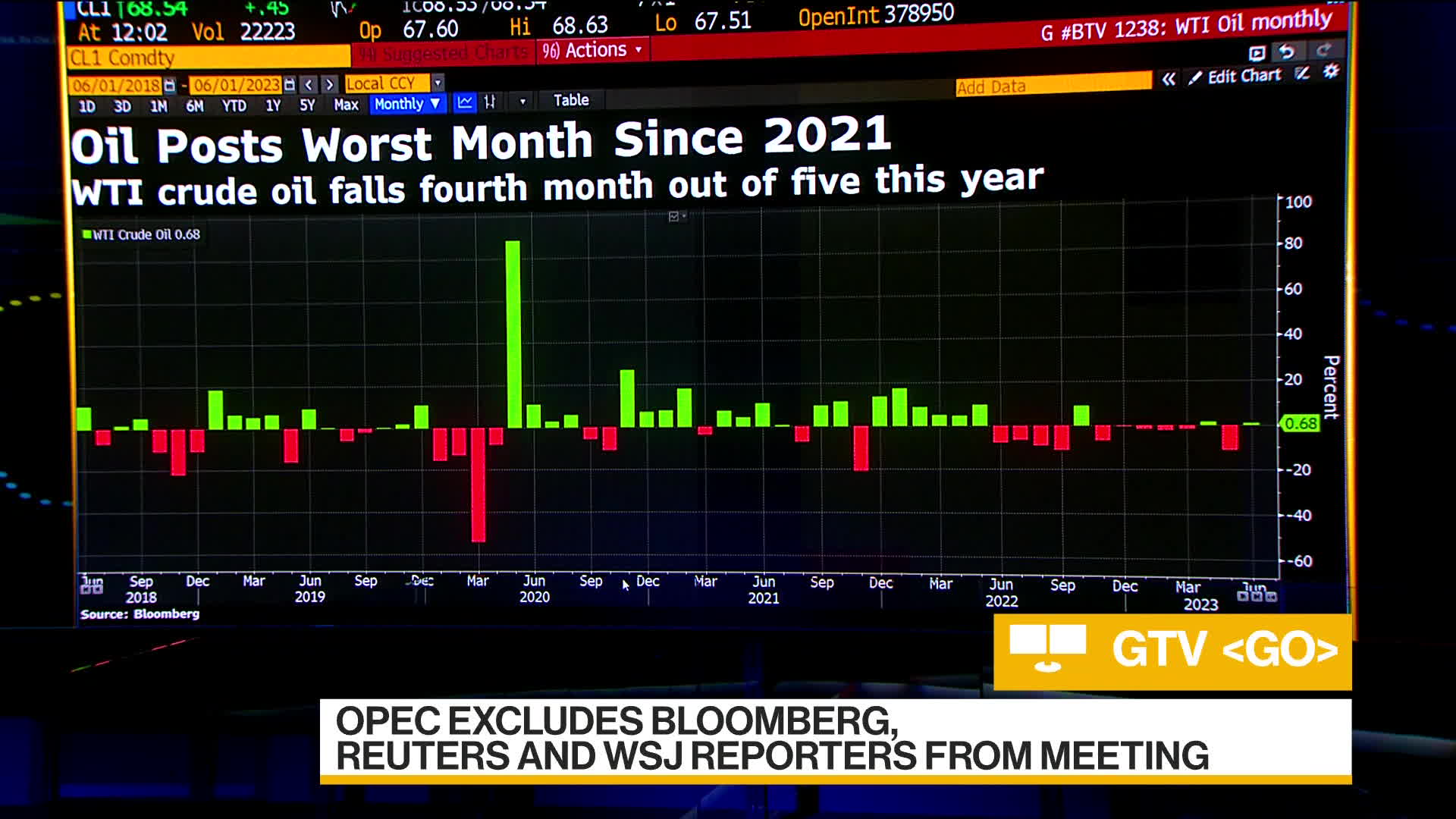 Watch OPEC Excludes Bloomberg, Reuters and WSJ From Meeting - Bloomberg