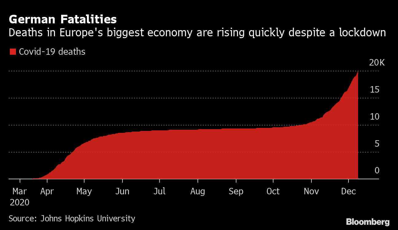 German Covid-19 Deaths Rise the Most Since Start of Pandemic - Bloomberg