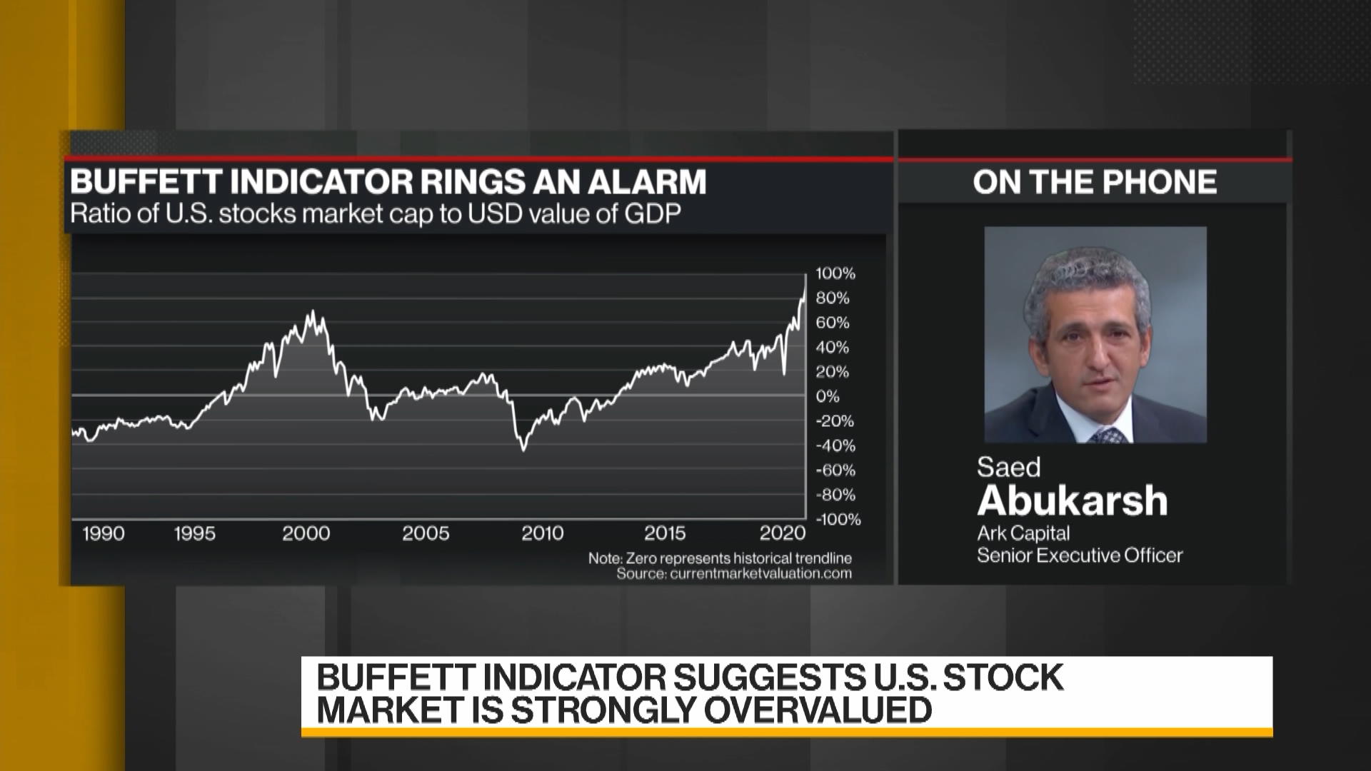 Watch Ark Capital's Saed Abukarsh on Economic Recovery Projections ...