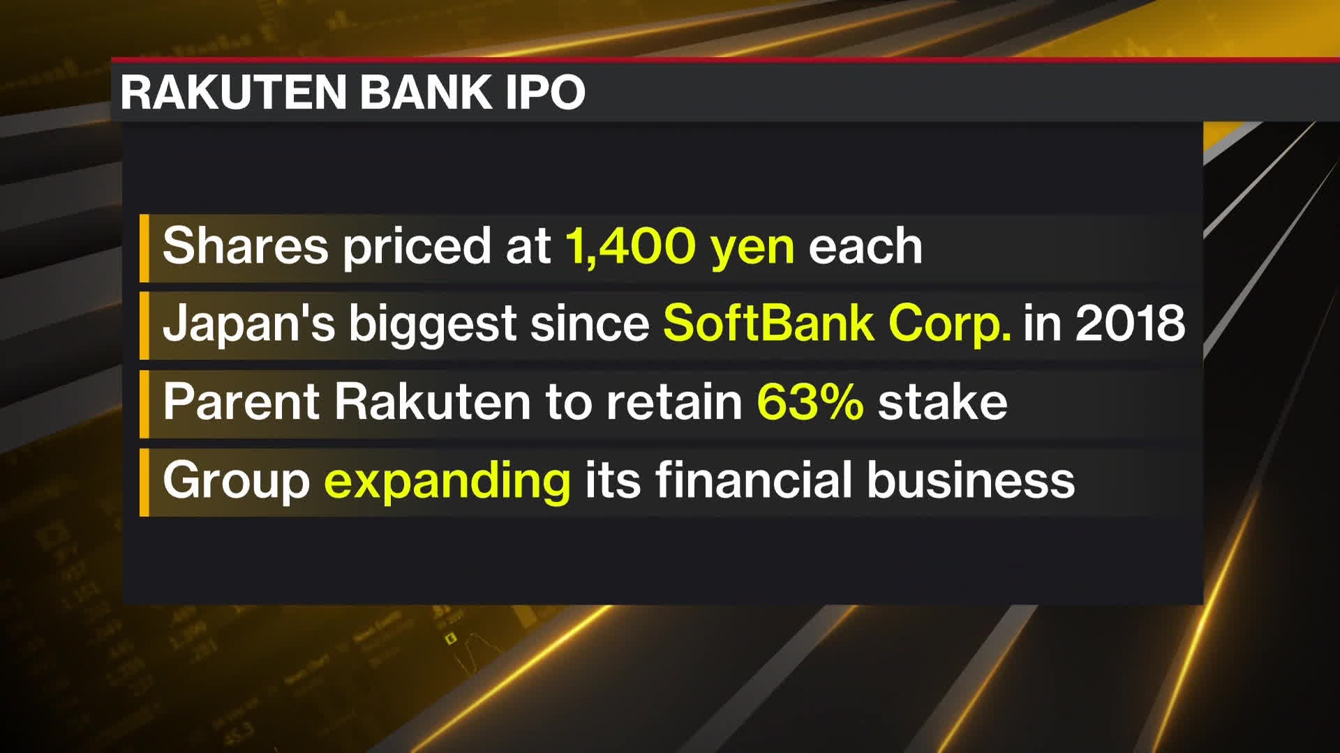 Watch Rakuten Bank Debuts After Largest Japan IPO Since 2018 - Bloomberg