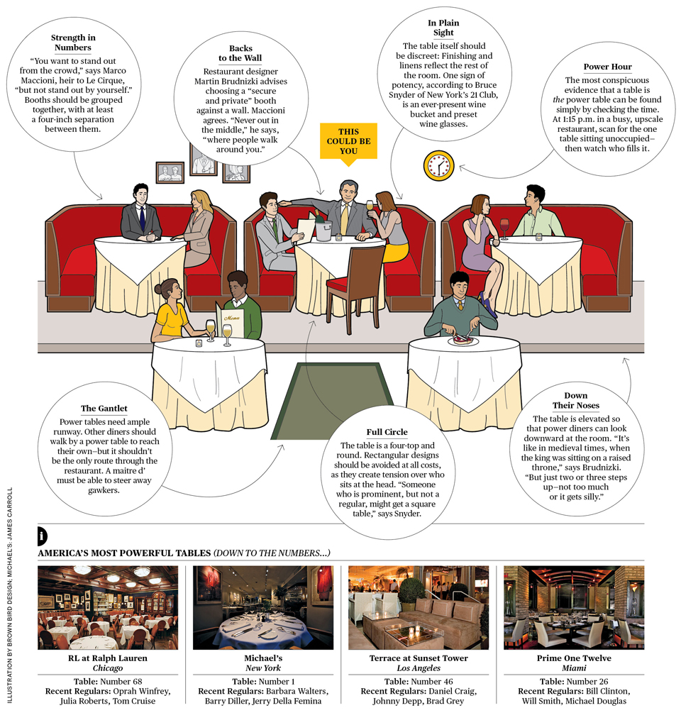 How Power Tables Get Set - Bloomberg