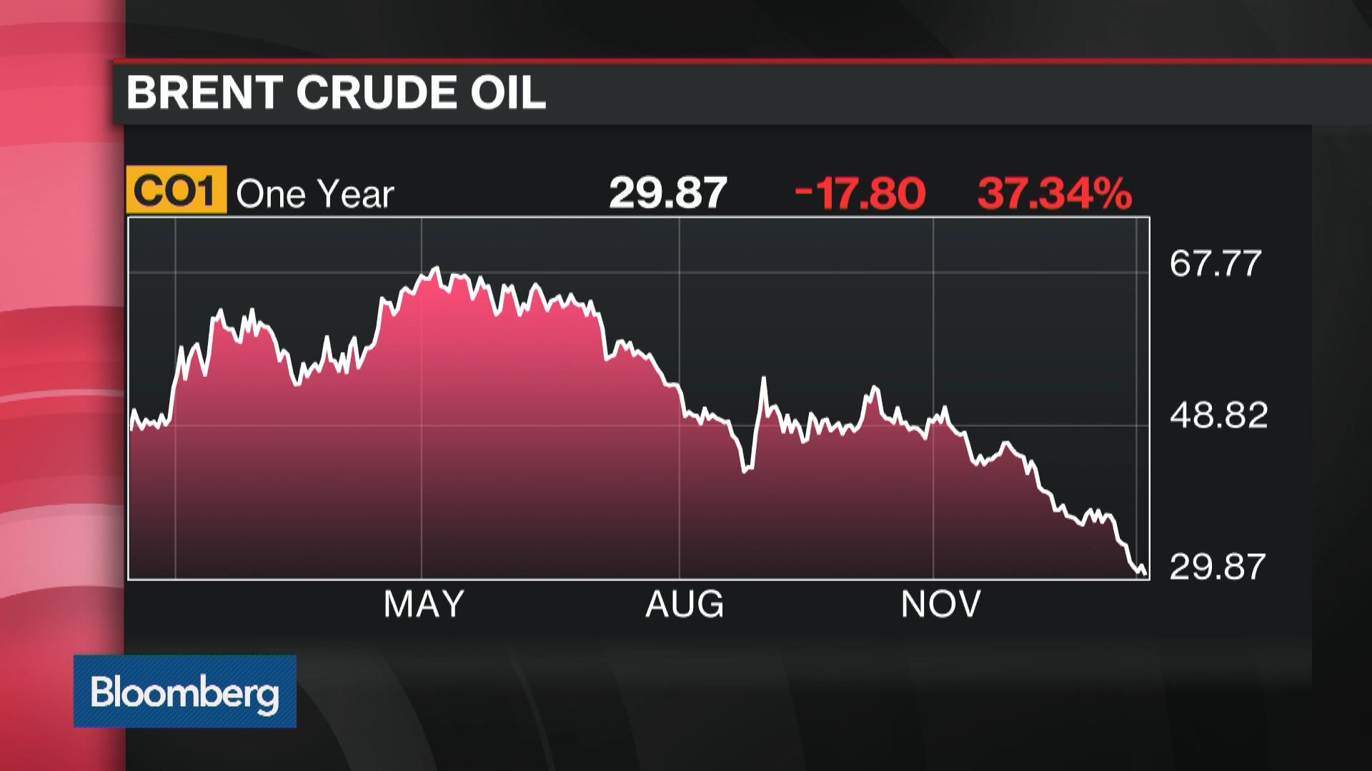 Watch A Level Headed Look for the Price of Oil - Bloomberg