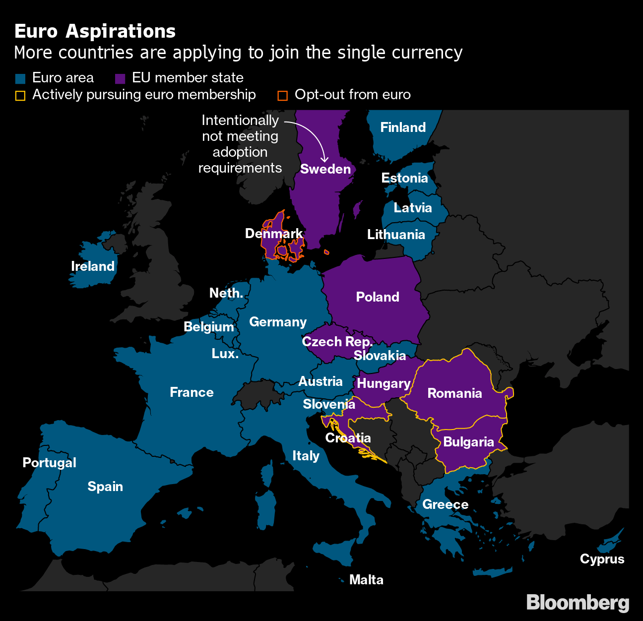 Euro Currency Countries