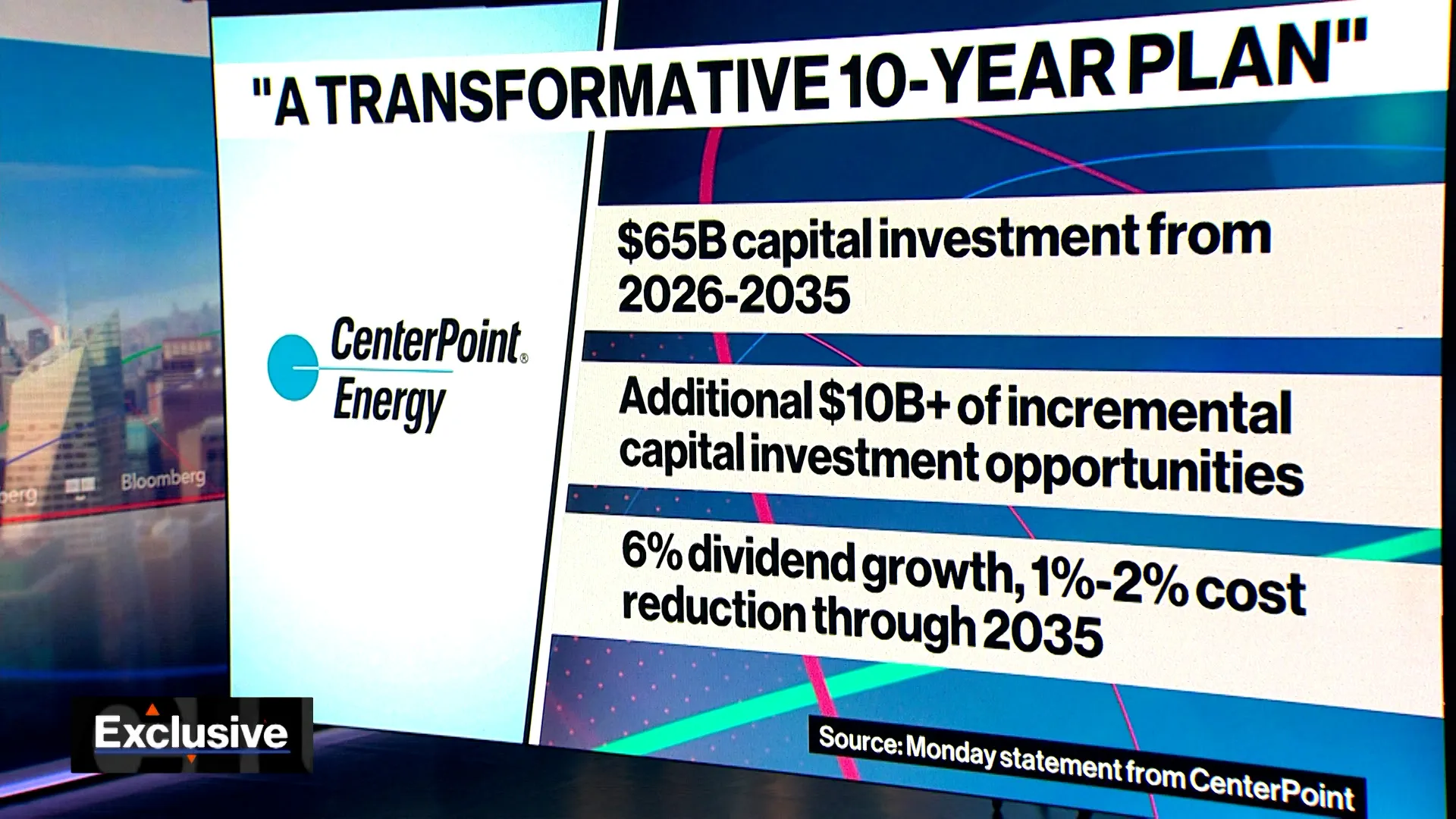 Watch CenterPoint CEO on $65B Plan to Meet Electric Demand - Bloomberg