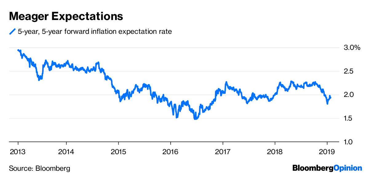 The Fed Should Consider Lowering Rates - Bloomberg