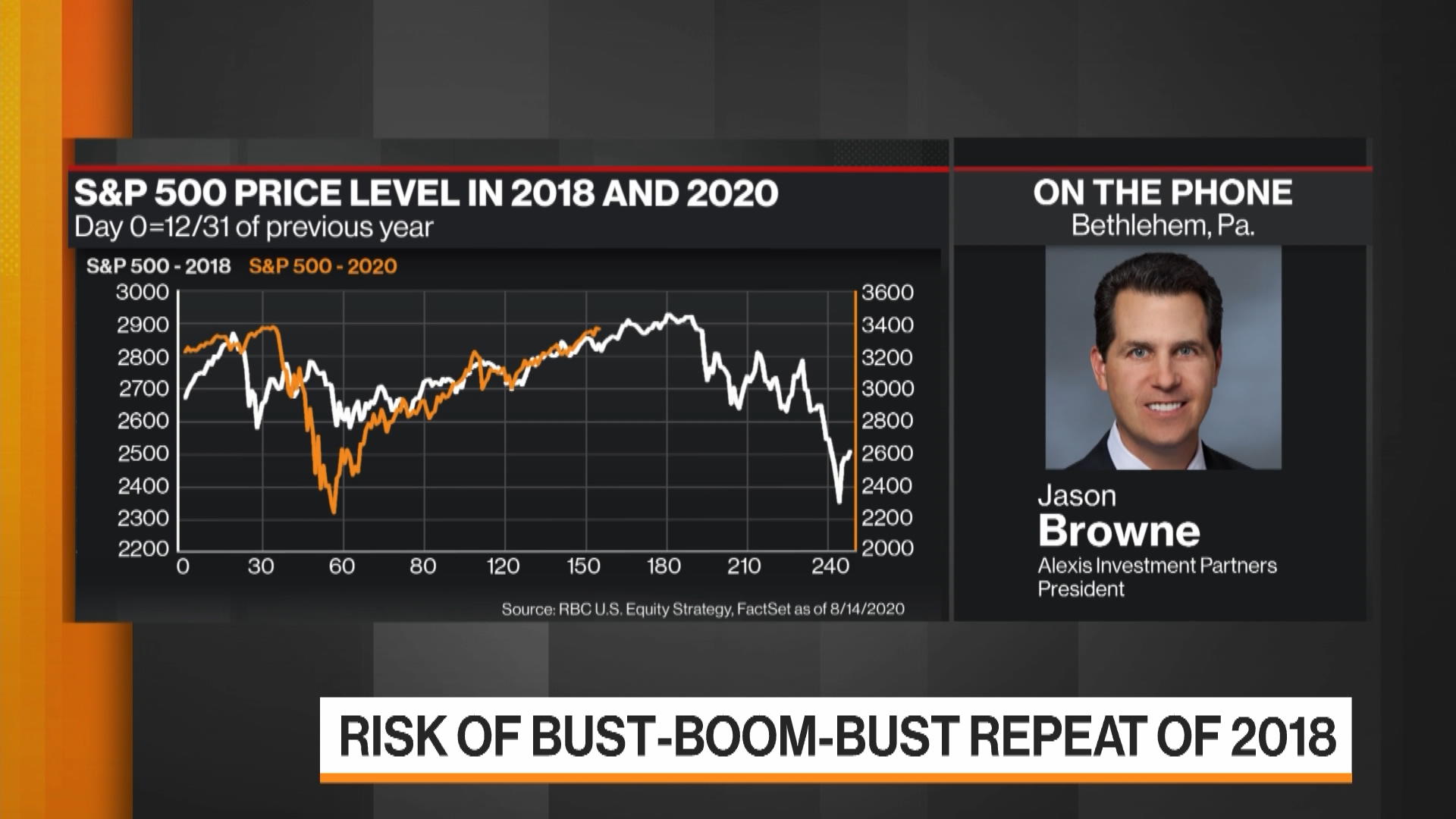 Watch Alexis Investment Partners President on risk amid the rally ...