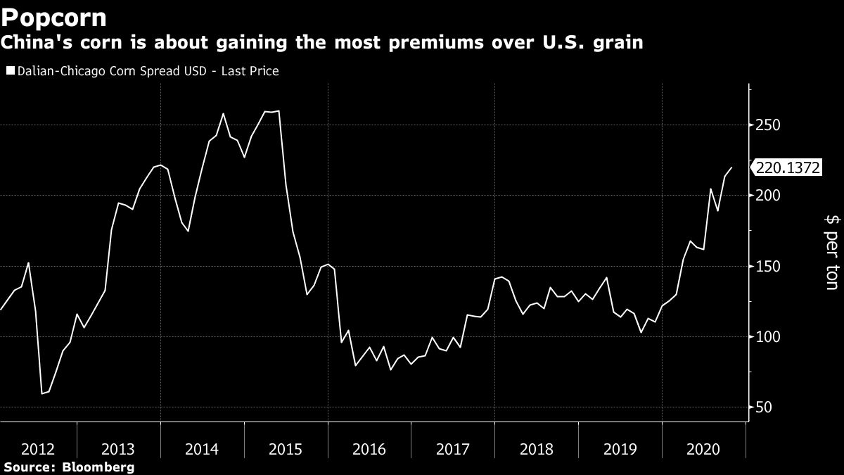 China’s Corn Imports Seen Doubling on Lower Crop and Price Rally ...