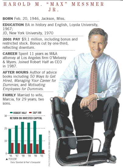 Graphic: Harold M. "Max" Messmer Jr. - Bloomberg