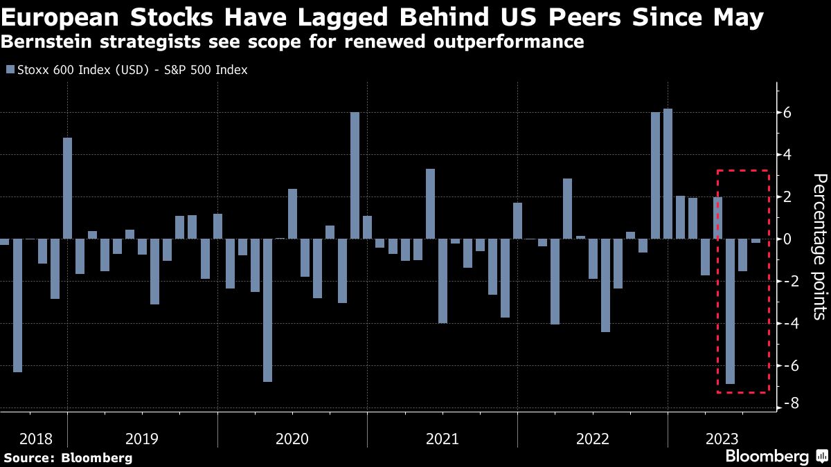 Bernstein’s McCarthy Sees European Stocks Outperforming US Peers ...