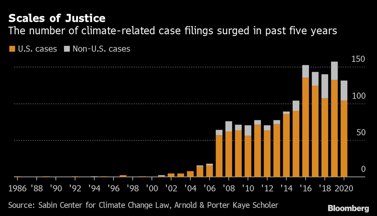 Climate Change Activists Bring the Fight to Courts Around the World ...