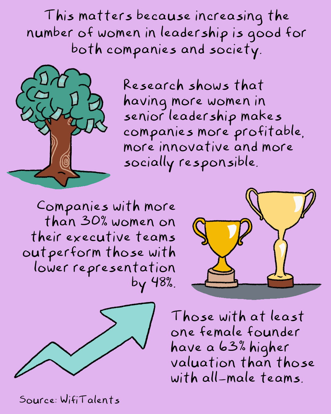 Women in Leadership Statistics Show a Growing Gap in Corporate America