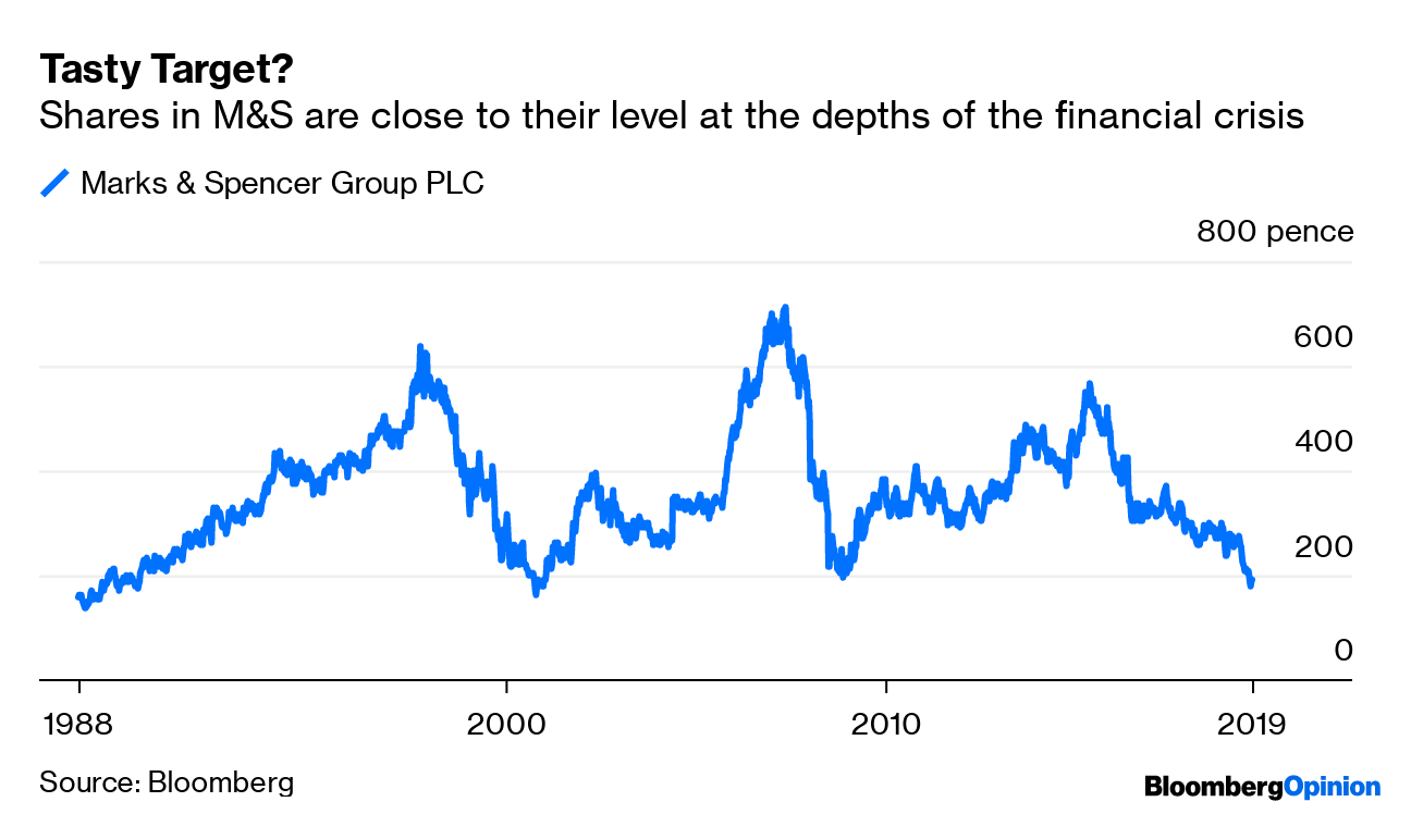 M&S's FTSE-100 Relegation Isn't Such a Bad Look - Bloomberg