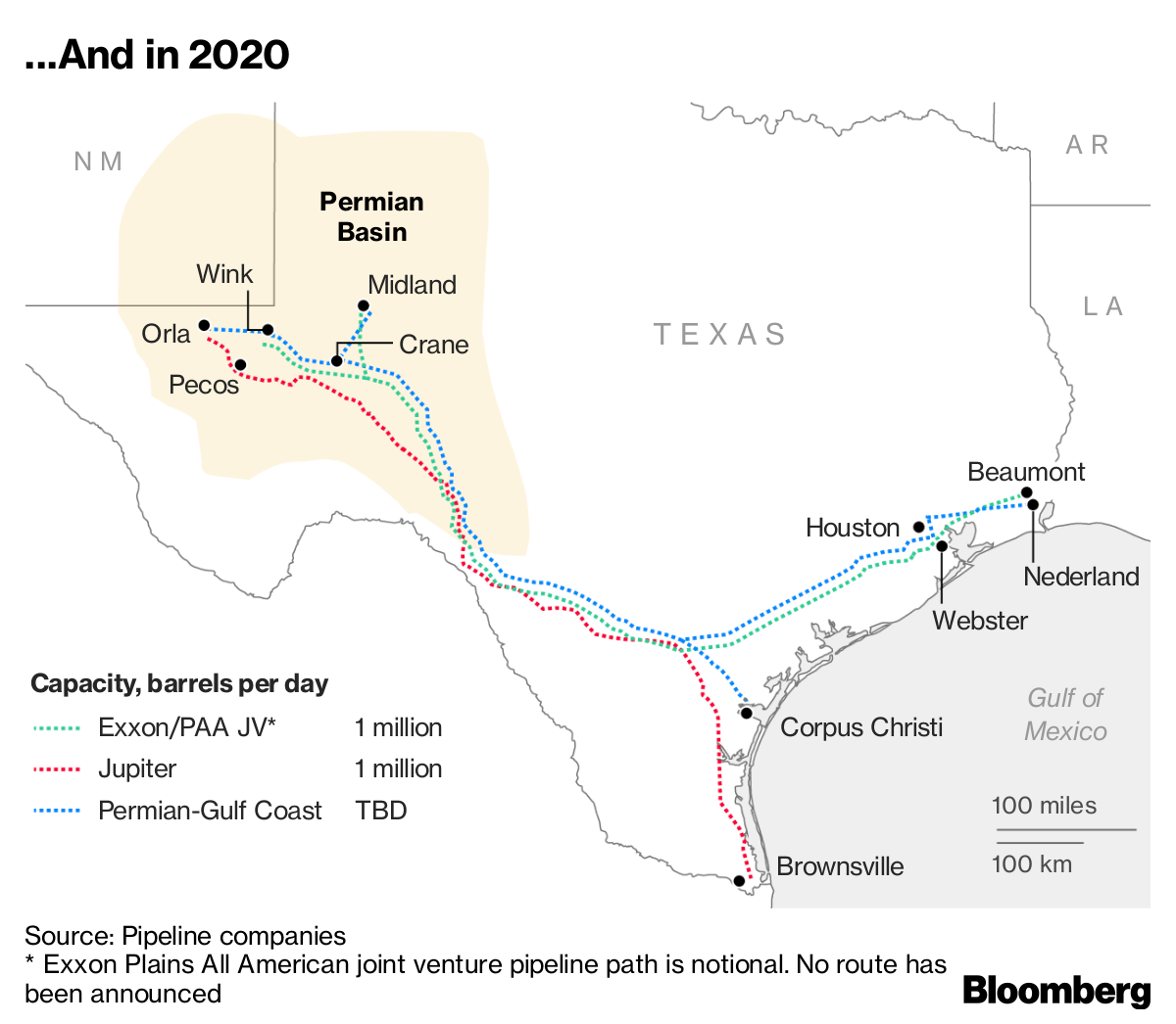 Exploration Routes Taken In Texas