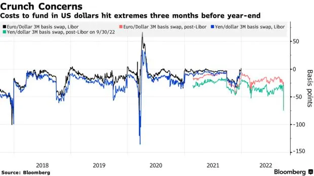 Usd eur bloomberg store