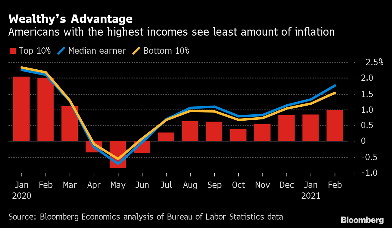 Charting the Global Economy: IMF Upgrades World Growth Forecast - Bloomberg