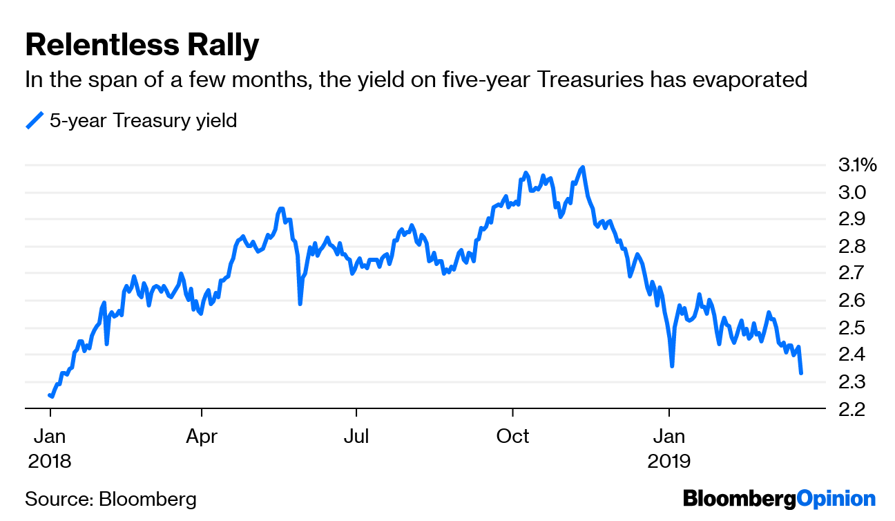 Bond Traders Have Three Choices in This ‘Fed End’ Market - Bloomberg