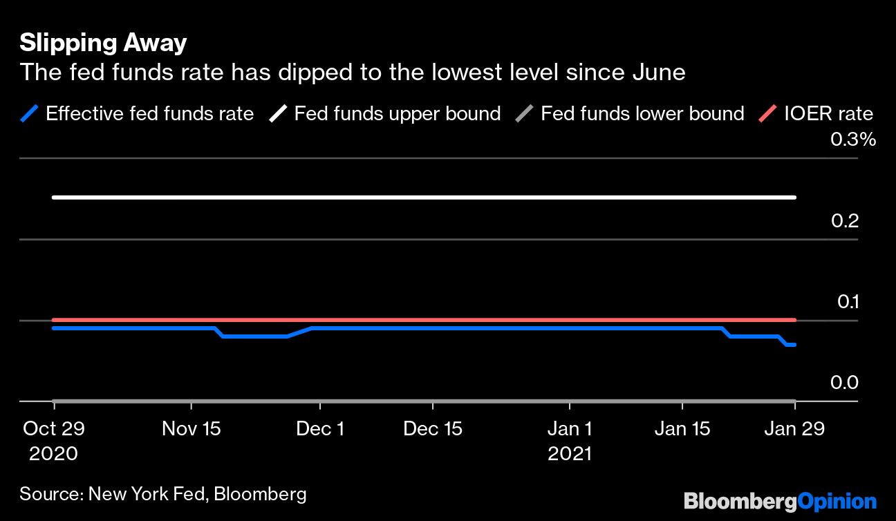 Short-Term Interest Rates Demand Your Attention - Bloomberg