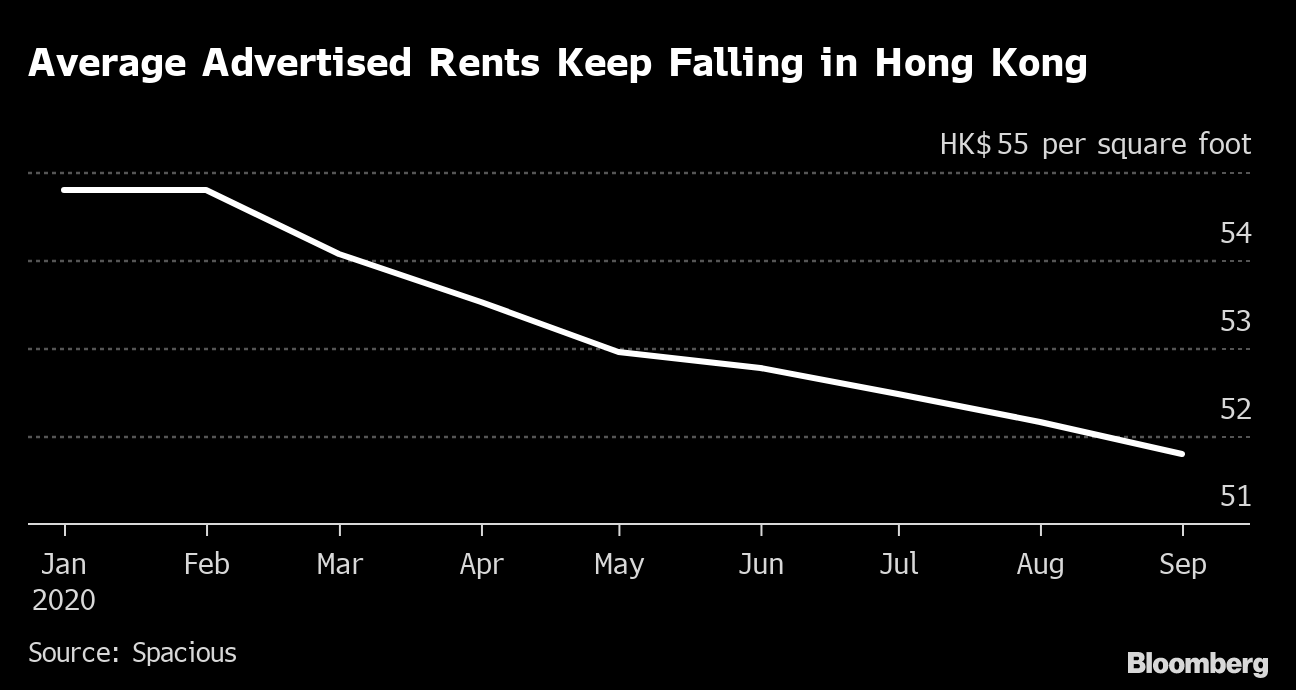 How to Negotiate Your Rent: 8 Strategies for Lower Payments - Bloomberg