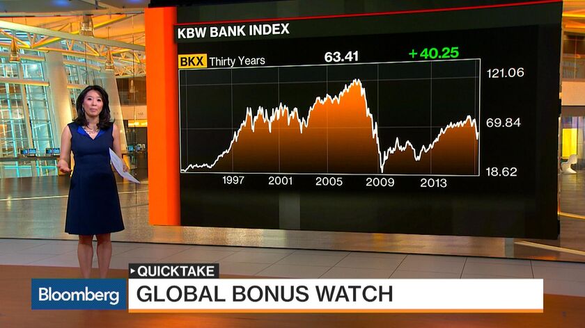 Wall Street Bankers' Average Bonus Falls by Most Since 2011 - Bloomberg