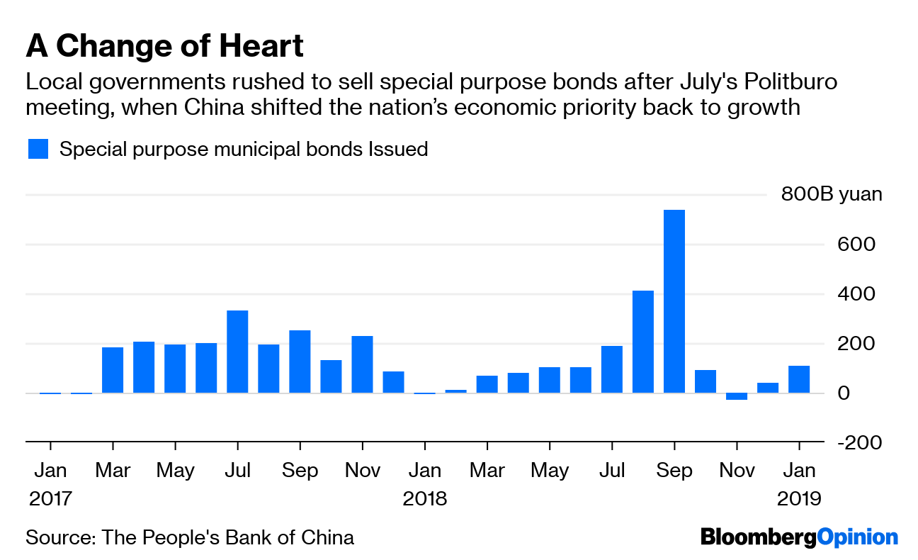 China Stimulus Funded by $1 Trillion of Off-Balance-Sheet Bonds - Bloomberg