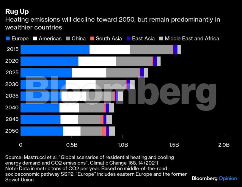 Time to chill out about air conditioning’s carbon footprint