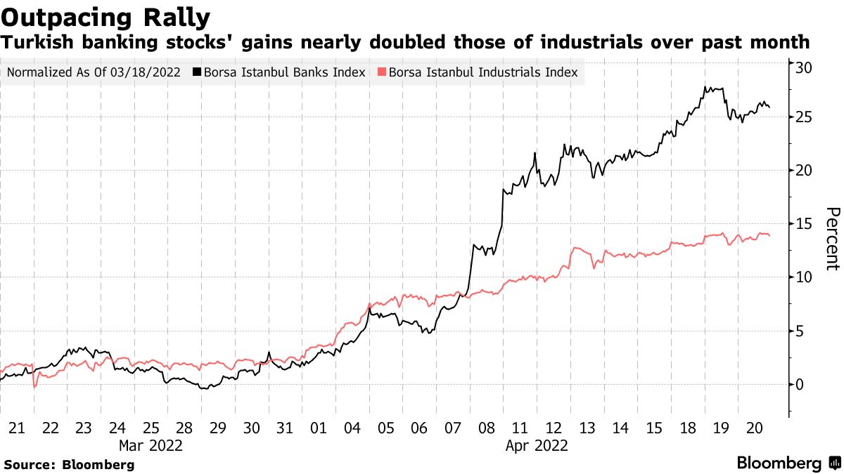 Turkish Banks Set to Unveil Record Profits as Low Rates Prevail ...