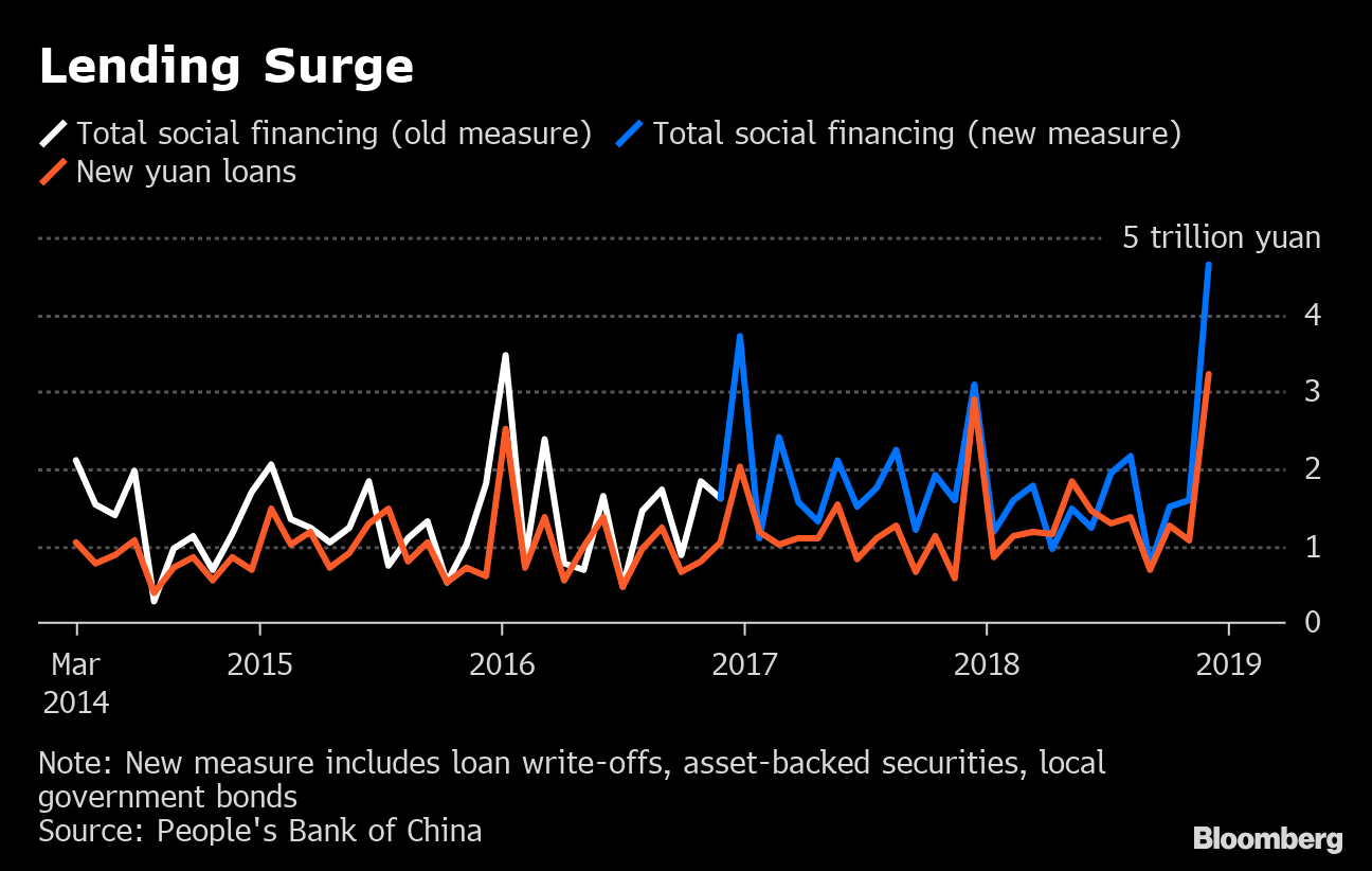 Xi's Three ‘Battles’ in Six Charts as NPC Kicks Off - Bloomberg