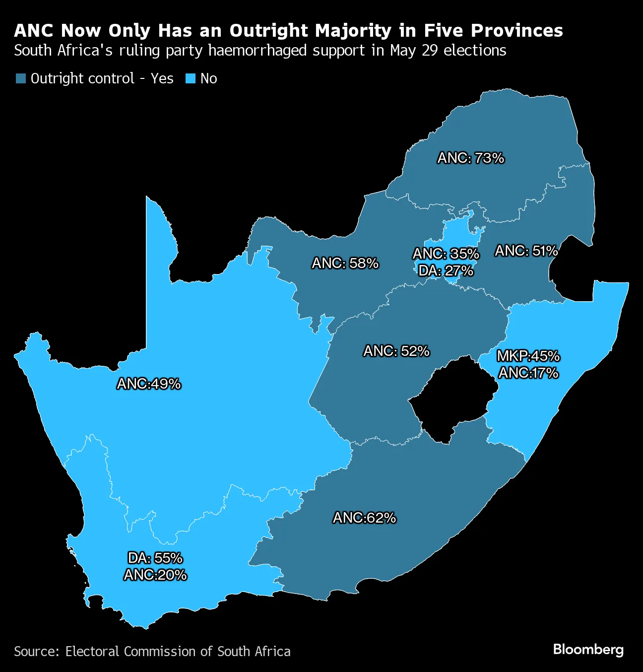 South Africa Provinces