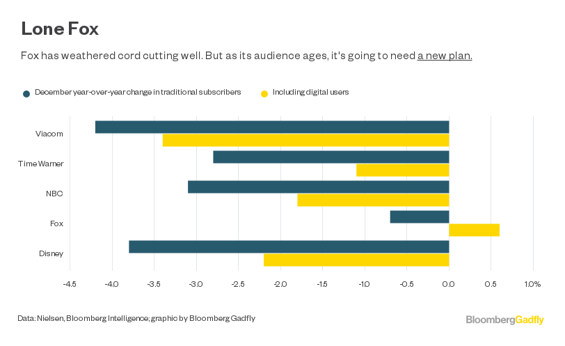 What Weed Can Teach Bitcoin: Charts - Bloomberg