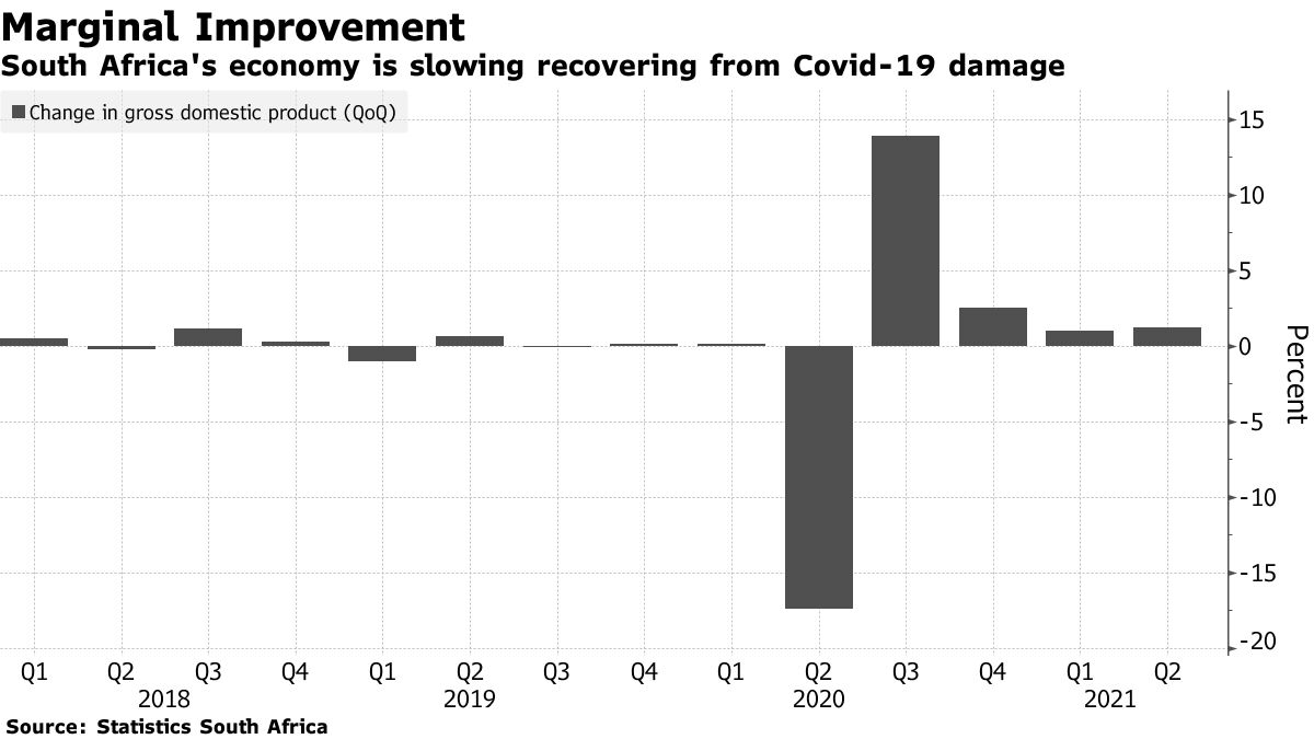 South African Economy