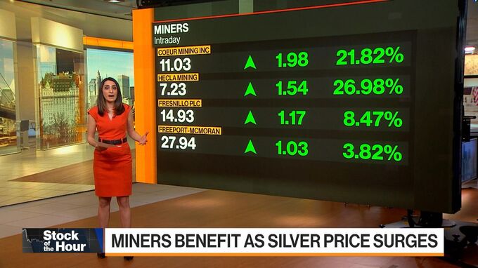 Silver Traders Ask Who Wrote Reddit Posts to Spark a Run-Up - Bloomberg