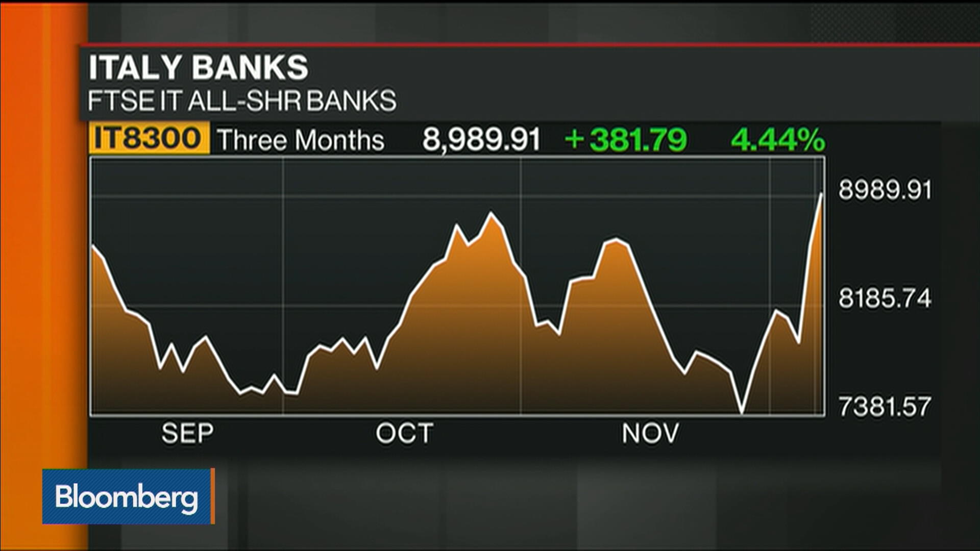Watch Why Italian Banks May Be Winners in 2017 - Bloomberg