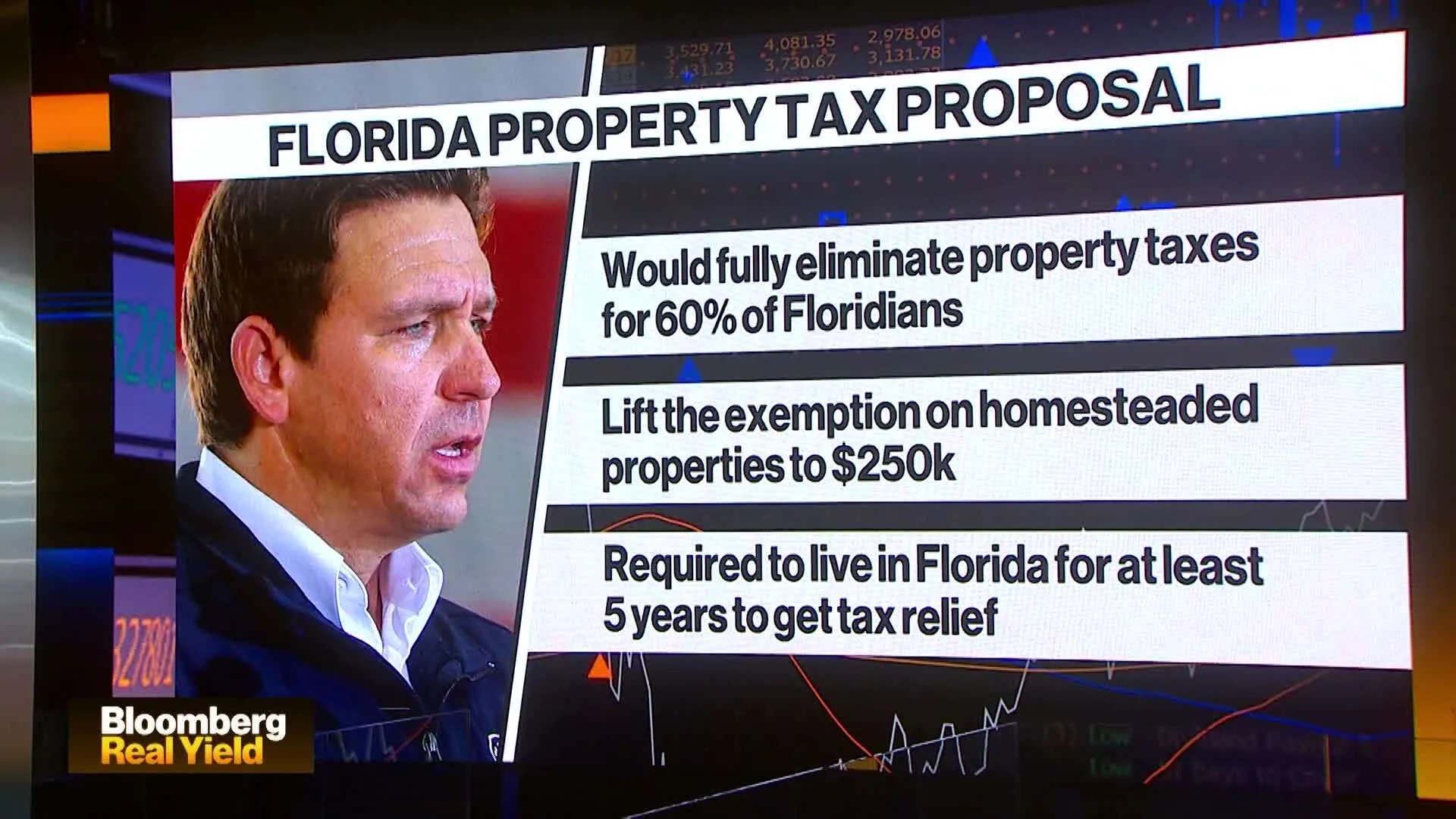 Watch DeSantis Proposes Axing Taxes on Primary Homes in Florida - Bloomberg