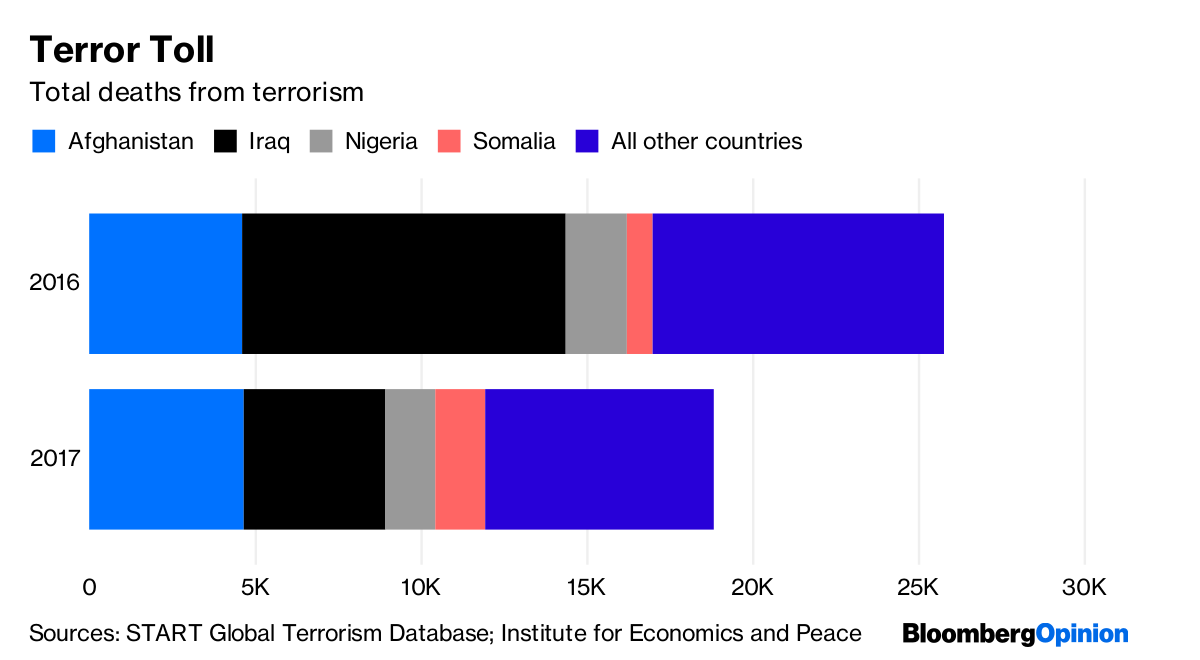 Trends in Terrorism: Where the Terrorists Will Strike Next - Bloomberg