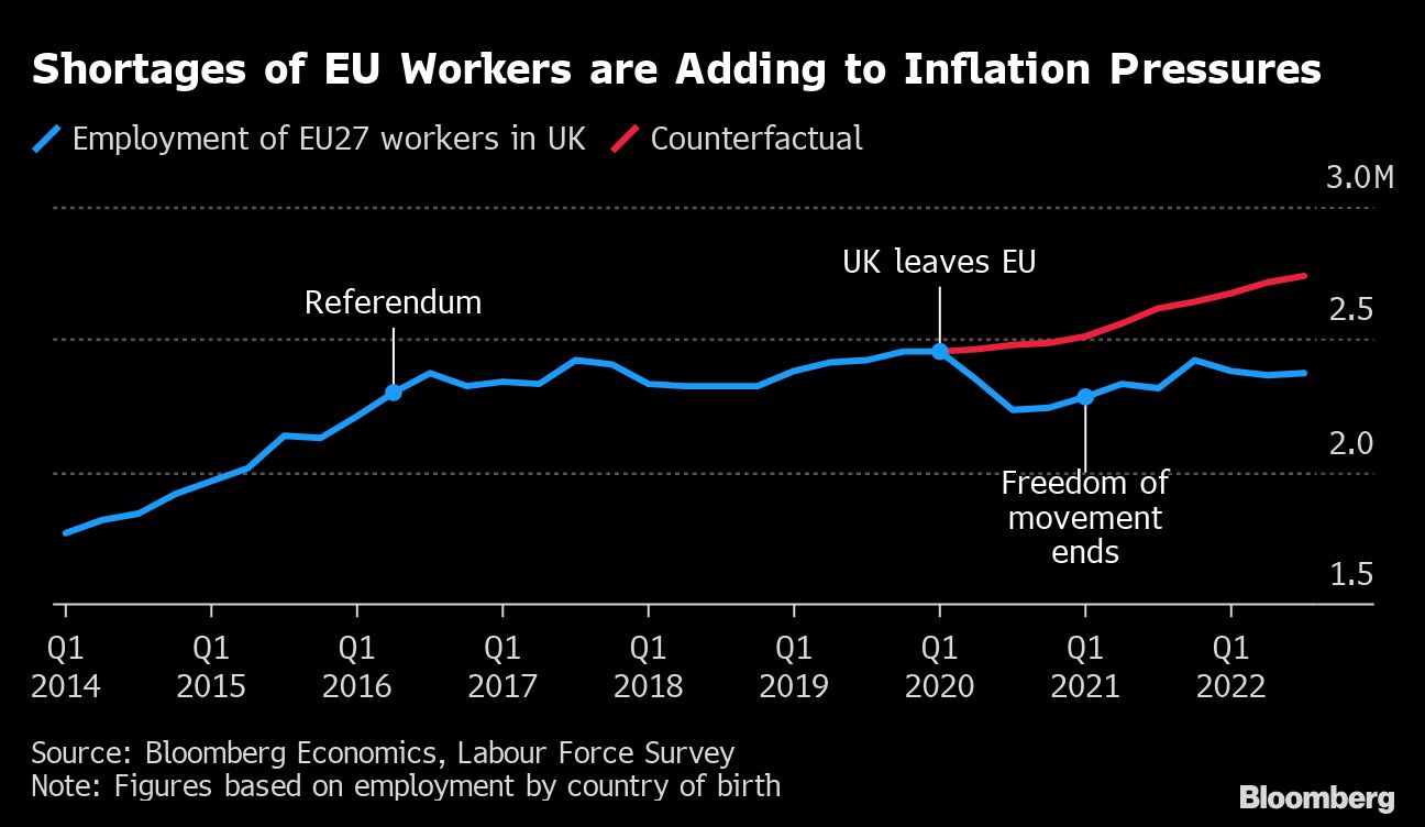 Brexit Is Costing the UK £100 Billion a Year in Lost…