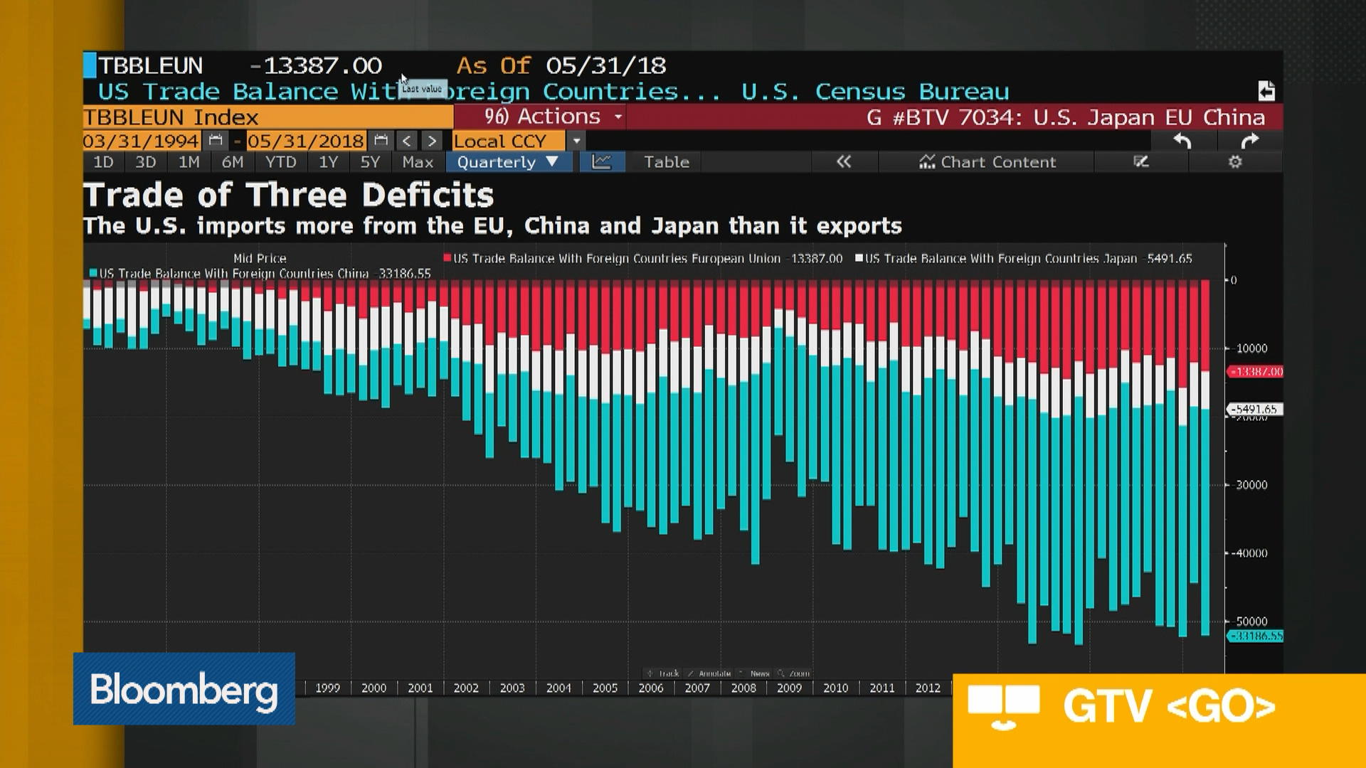 Bloomberg Futures Market