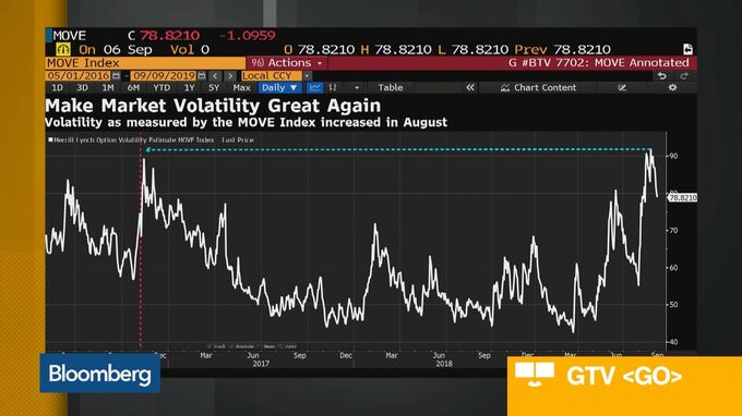 JPMorgan Creates ‘Volfefe’ Index to Track Trump Tweet Impact - Bloomberg
