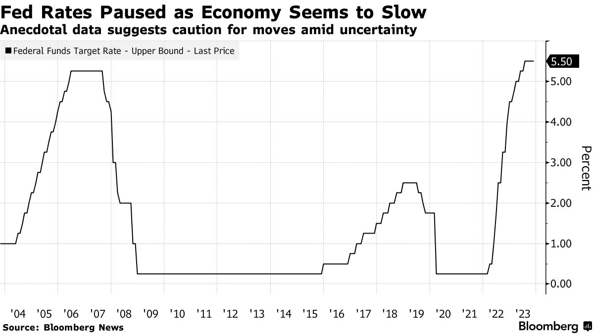 FRBが重宝する一般の人々からの情報－複雑化する経済動向の理解で - Bloomberg