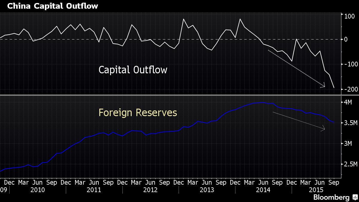 China Steps Up Market Reforms Amid Record Capital Outflows - Bloomberg