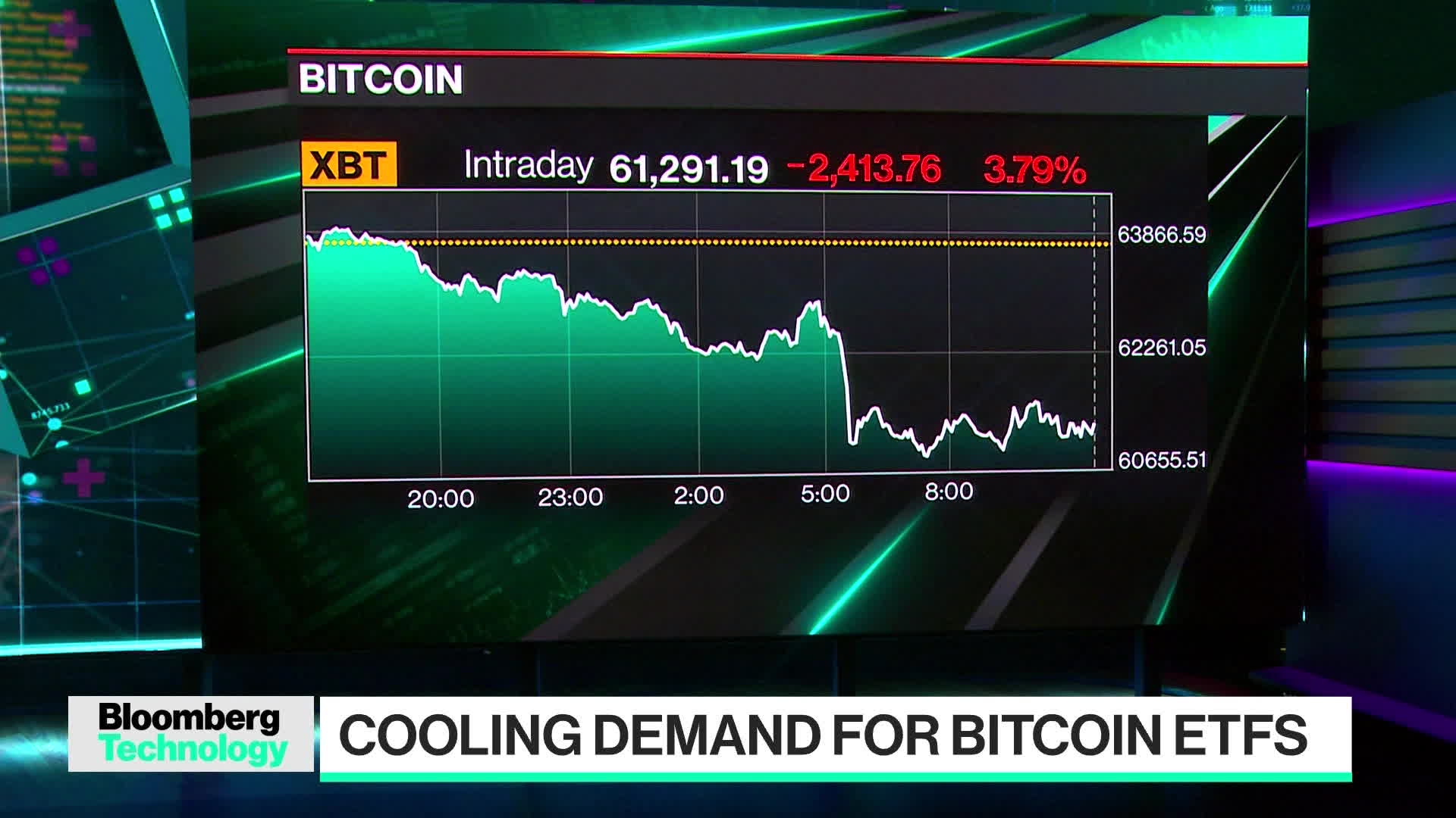 Watch Bitcoin Drops Below $60,000 as ETF Demand Cools - Bloomberg