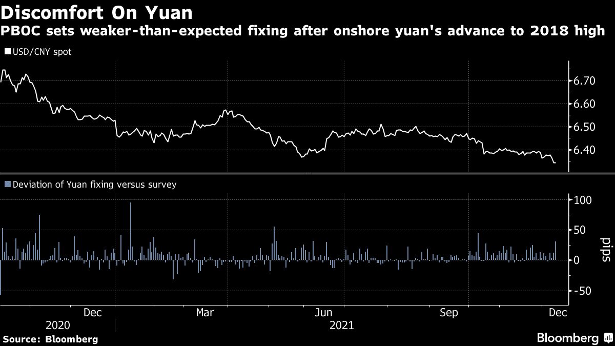 PBOC Increases Foreign Exchange Reserve Ratio to Curb Yuan’s Gain ...