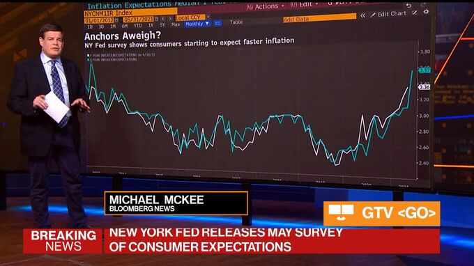 U.S. Inflation Expectations Rise to New Highs in N.Y. Fed Survey ...