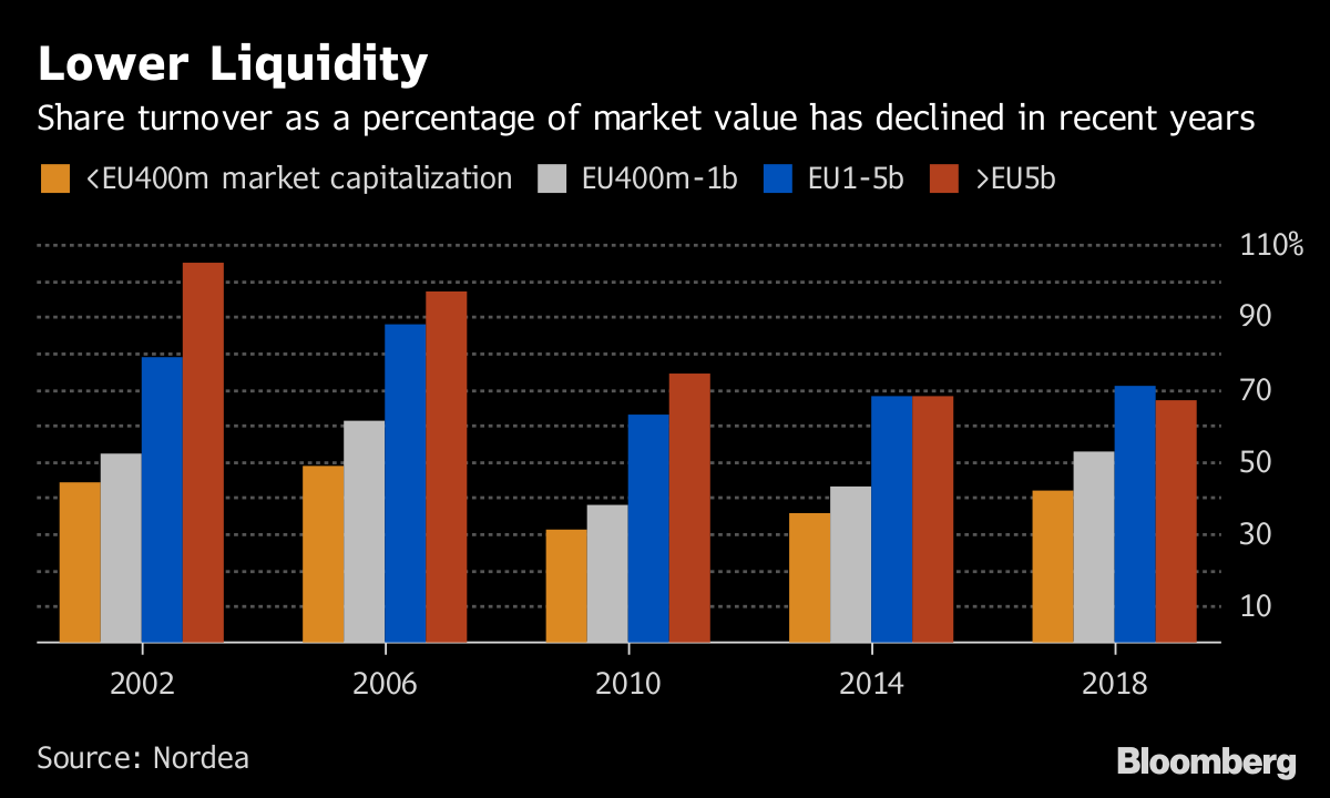 Nordea Says MiFID II to Exacerbate Slump in Analyst Coverage - Bloomberg