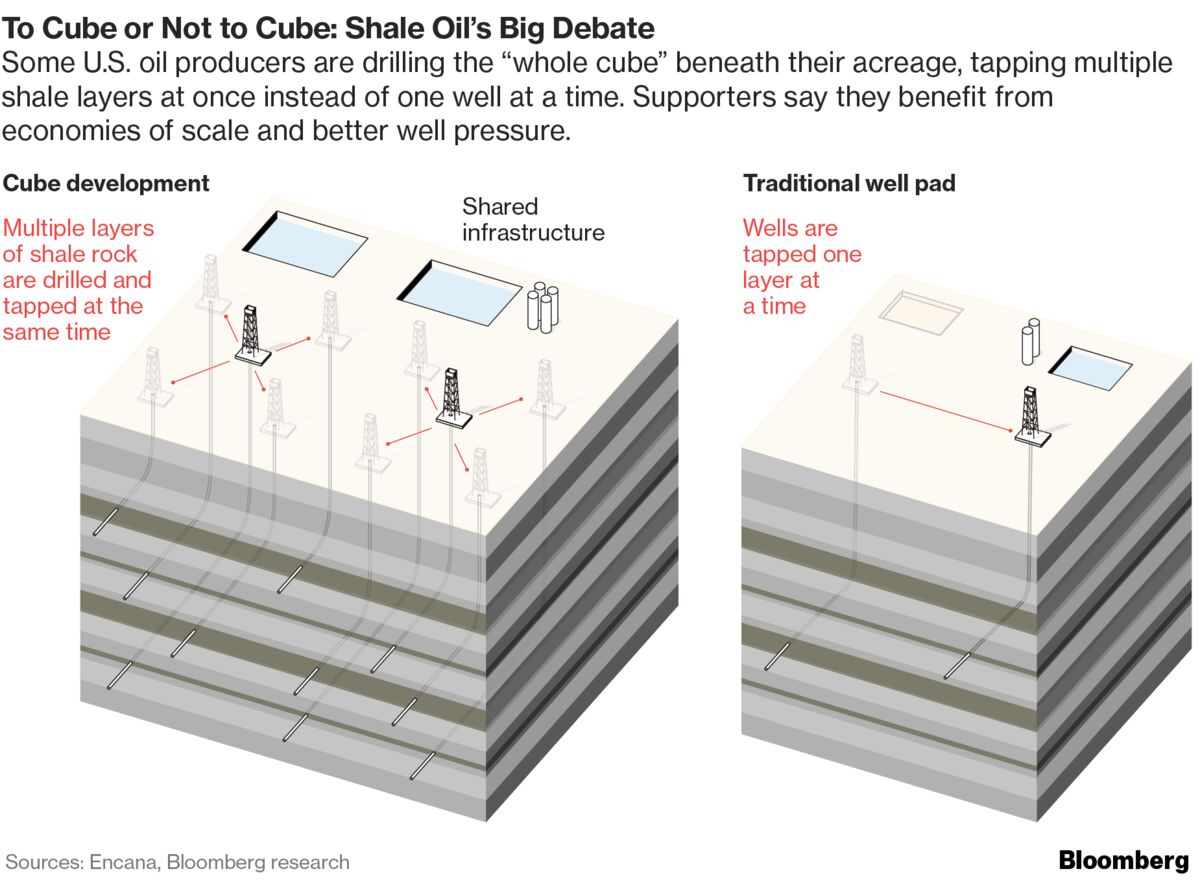 Cuenca Pérmica de Texas ya produce más petróleo que Venezuela e Irán ...