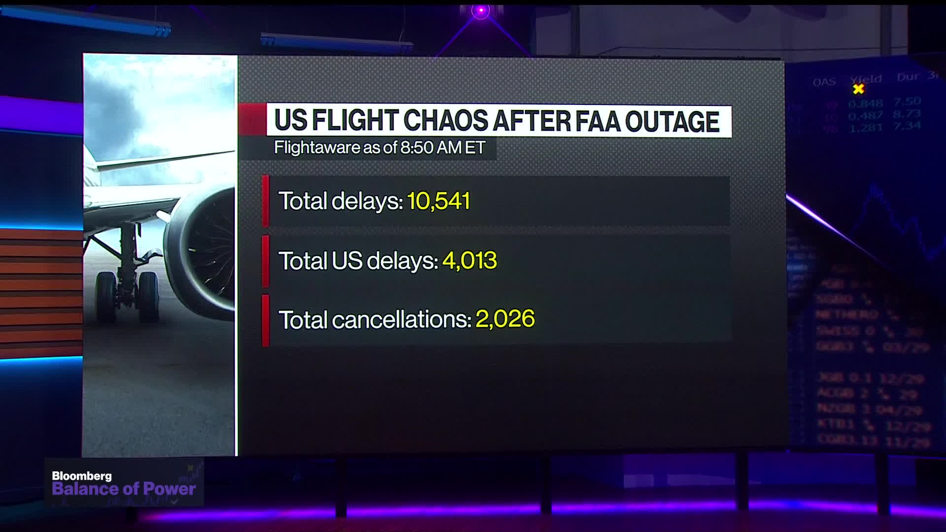 Watch Flight Departures Resume in US After FAA Outage - Bloomberg