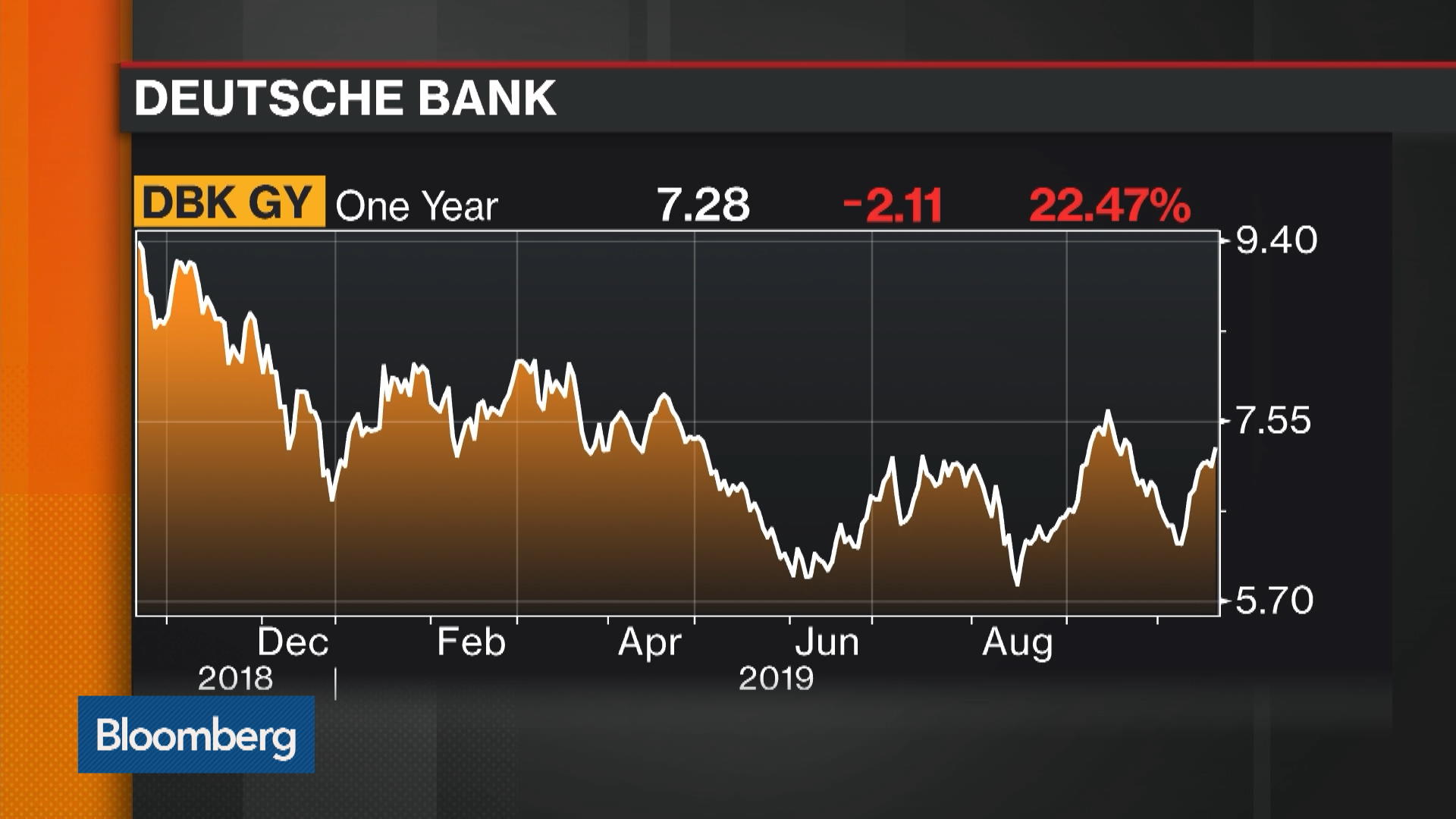 Bloomberg Markets News, Articles, Stories & Trends for Today