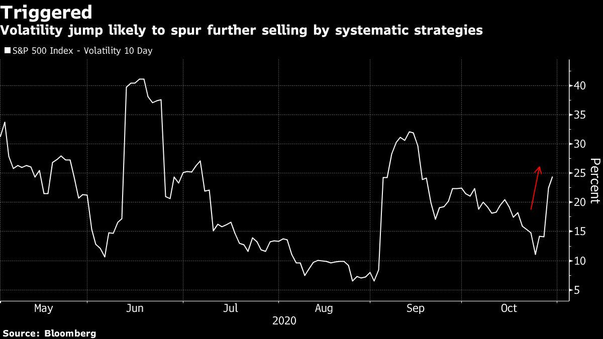 Volatility Markets Flash Signs of Distress After Turbulent Week - Bloomberg Volatility Markets Flash Signs of Distress After Turbulent Week - Bloomberg