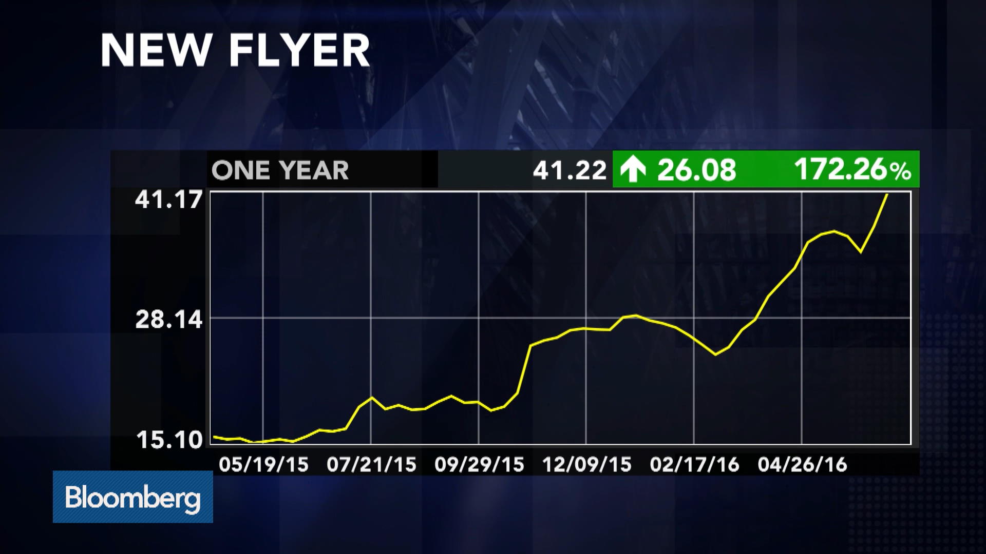Watch Seeing Pent Up Demand to Replace Aged Transit: New Flyer - Bloomberg