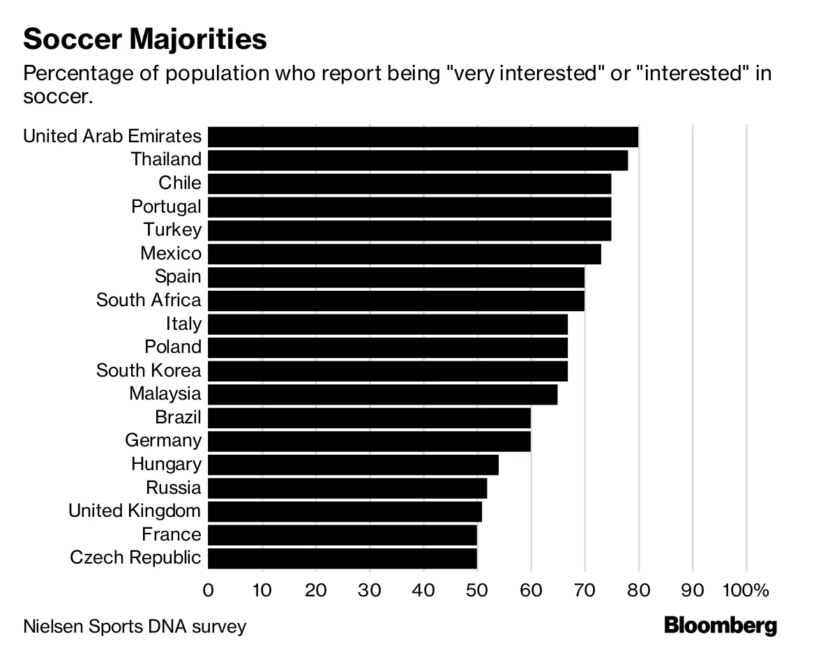 Most popular sports in the world store